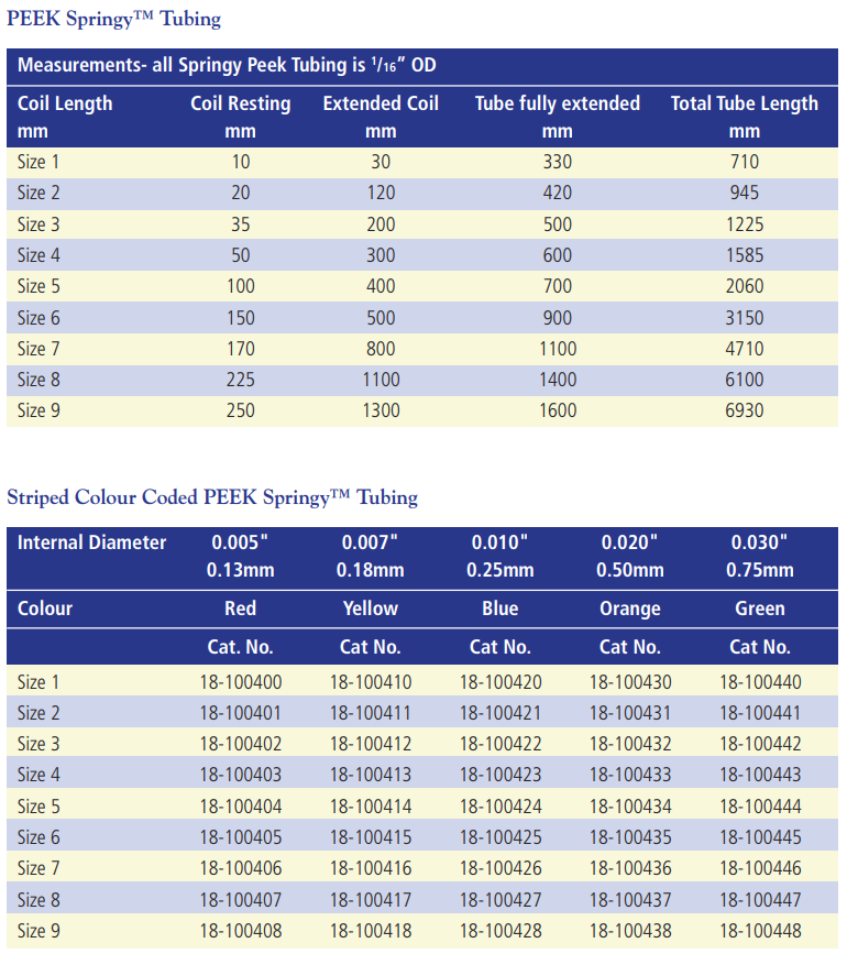PEEK Springy™ Tubing Q-Col Series by Greyhound Chromatography